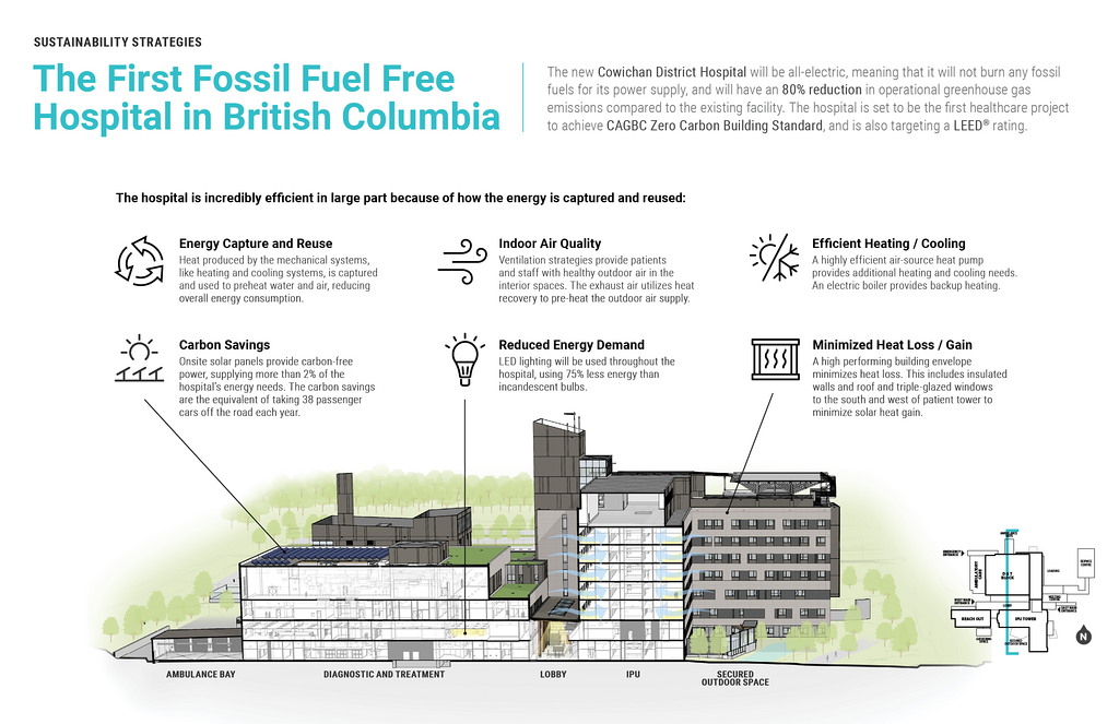 Decarbonizing Healthcare for Healthier Communities | ZGF