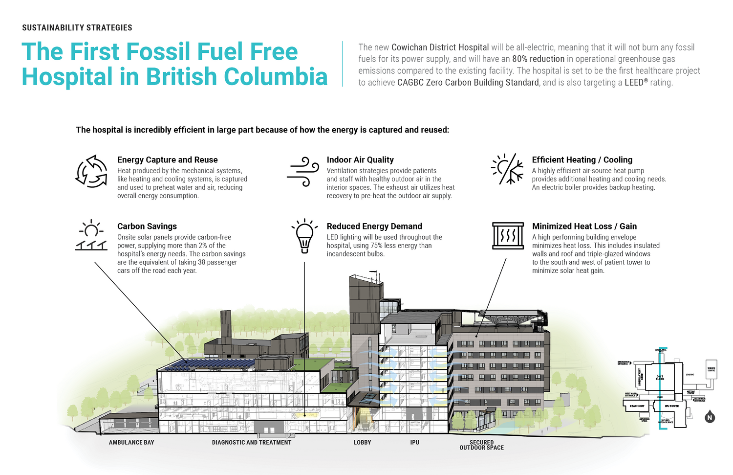 Decarbonizing Healthcare for Healthier Communities | ZGF
