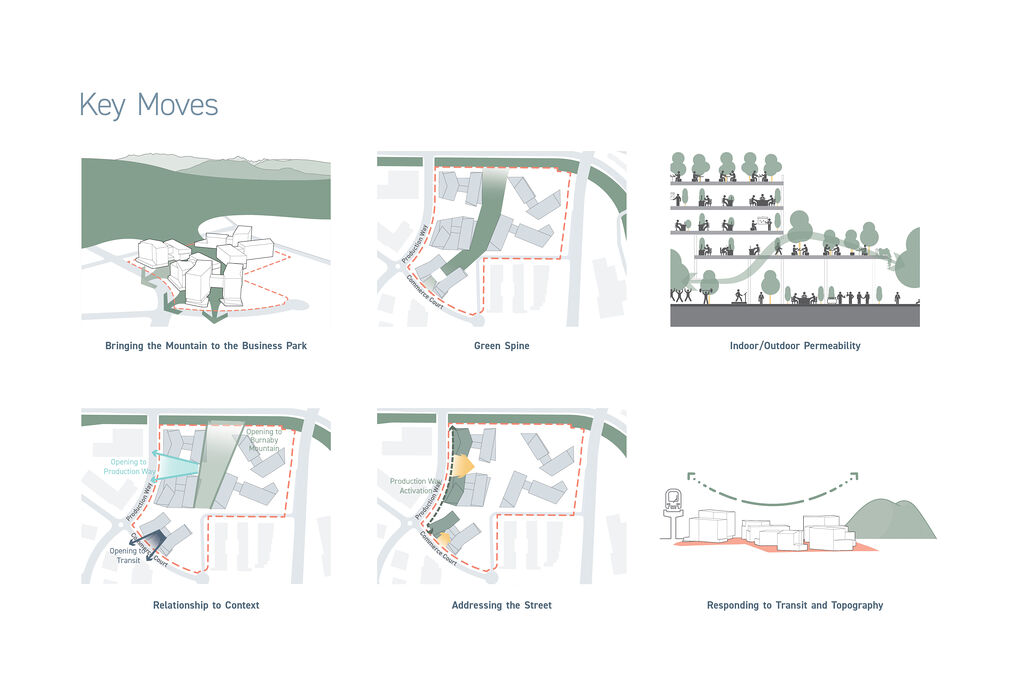 Production Way - Multi-modal Workplace Campus | ZGF
