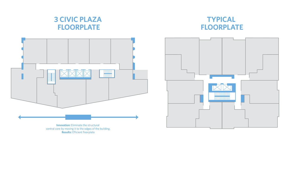 3 Civic Plaza - Activation of a Civic Centre | ZGF