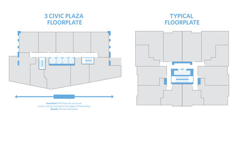 3 Civic Plaza - Activation of a Civic Centre | ZGF